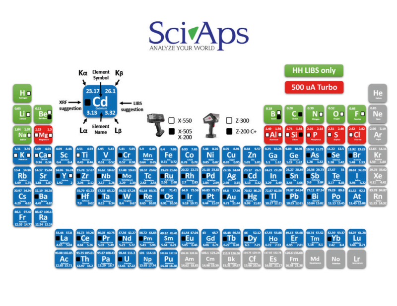 PMI Gun - Choosing your gun by elements required